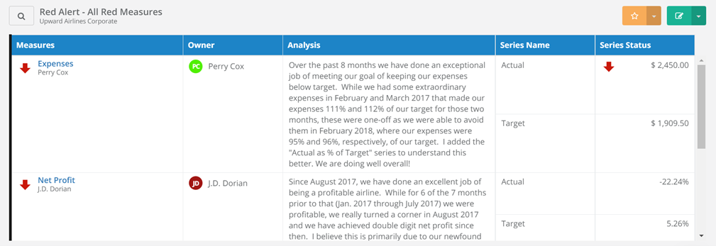 Why You Should Build Your Reports in ClearPoint