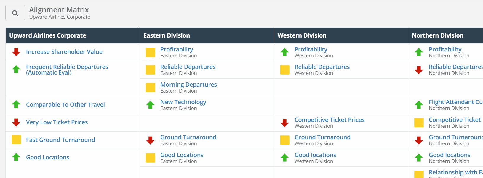 Why You Should Build Your Reports in ClearPoint