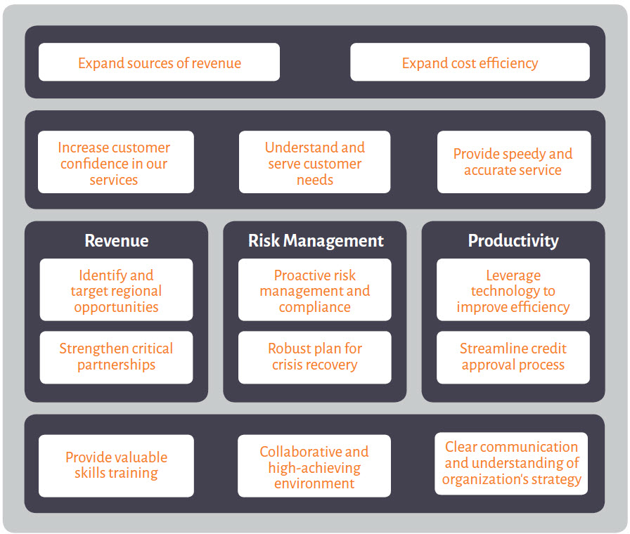 How to manage strategy in a rapidly changing world