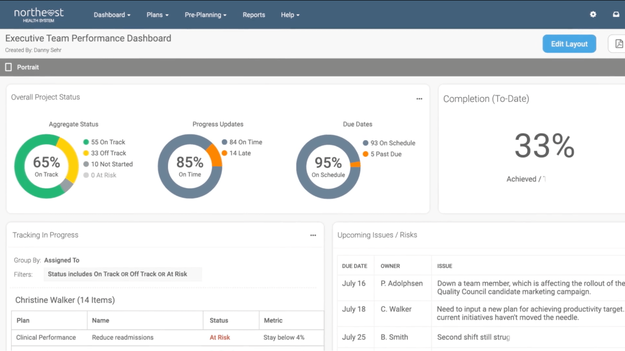 Top 10 Performance Management Solutions | ClearPoint Strategy