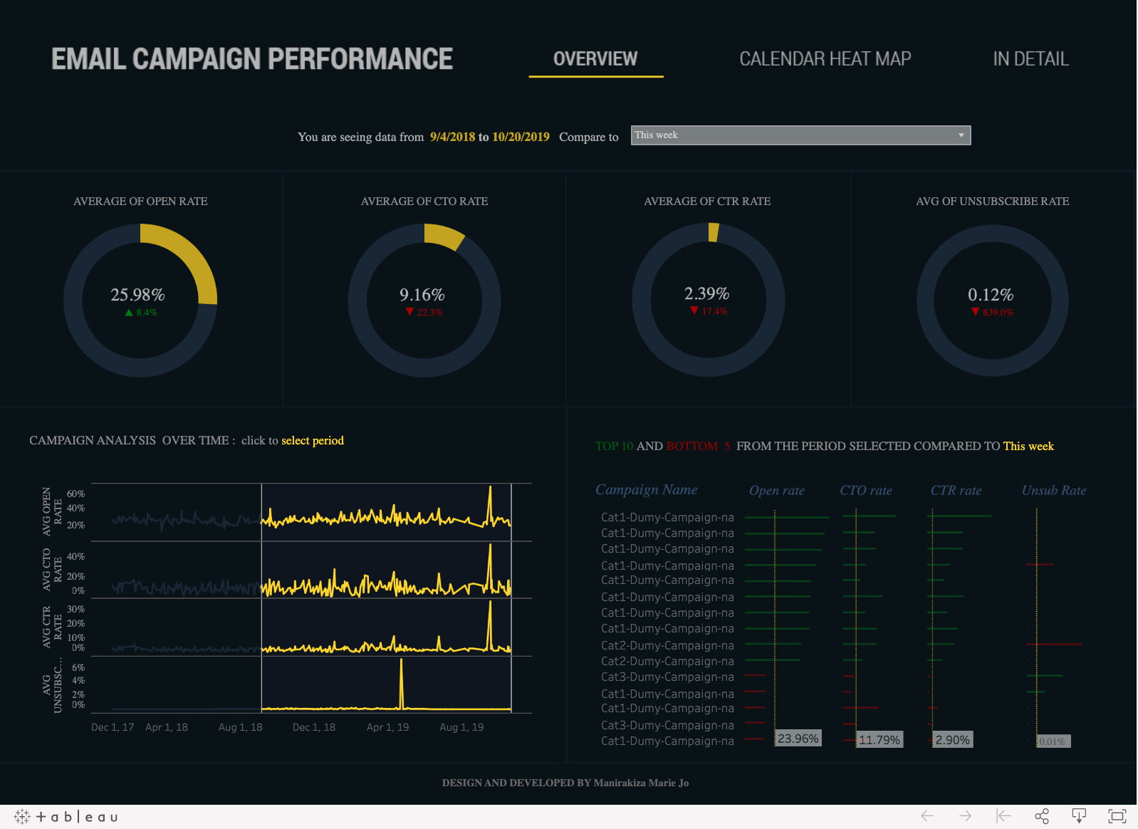7 Top KPI Software Solutions | ClearPoint Strategy