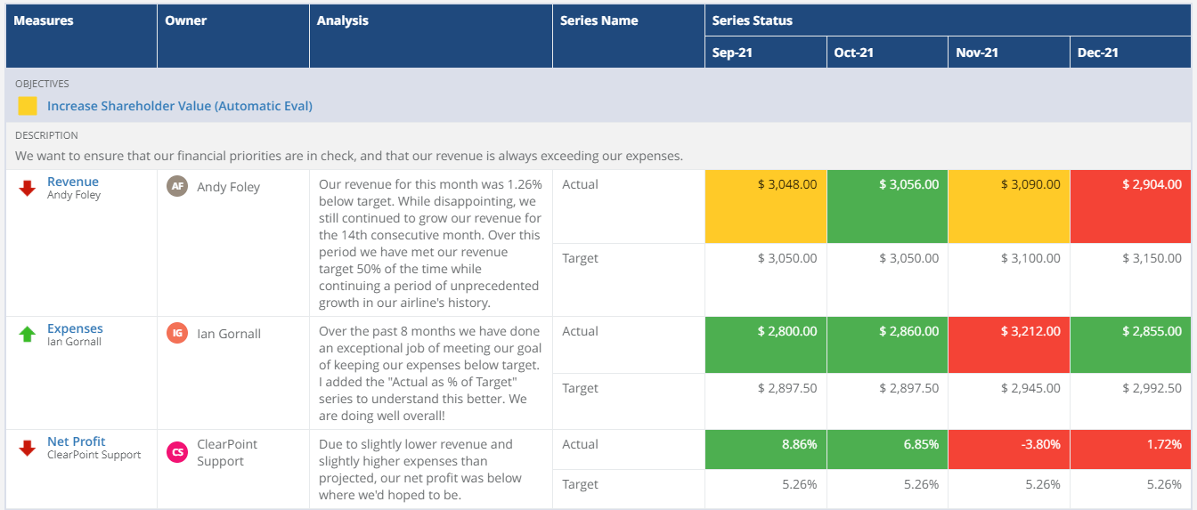 Strategy Reporting: The Ultimate Guide
