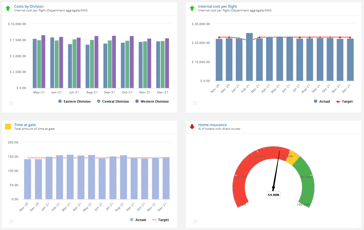 Strategy Reporting: The Ultimate Guide | ClearPoint Strategy