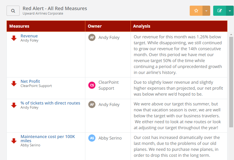 Key Performance Indicators (KPIs): The Ultimate Guide
