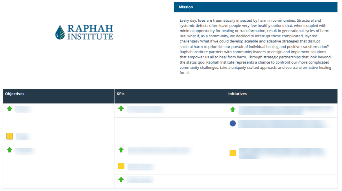 Raphah Institute | ClearPoint Strategy