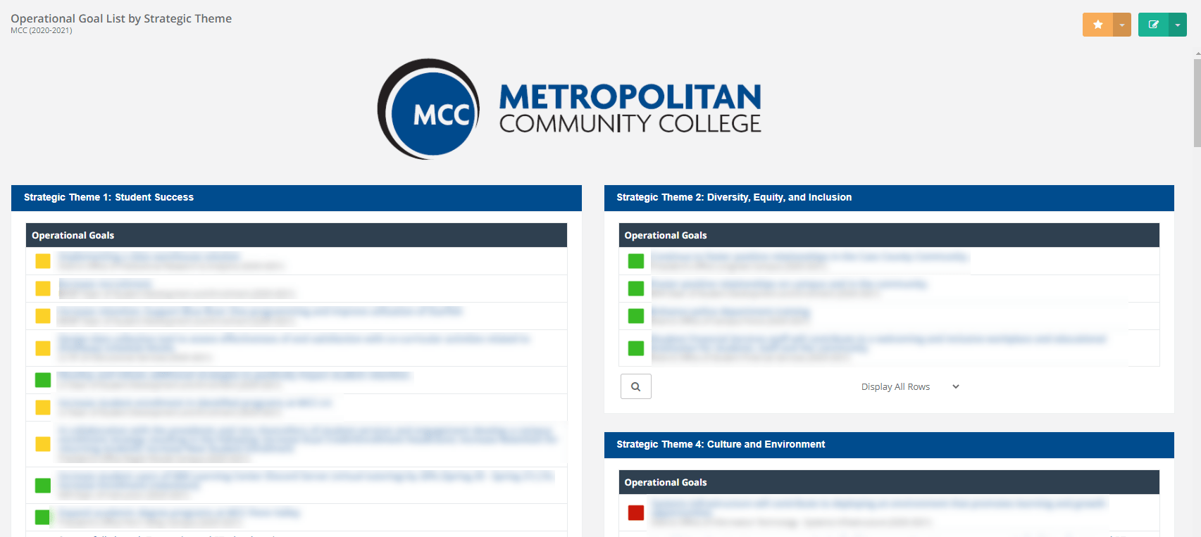 Metropolitan Community College | ClearPoint Strategy