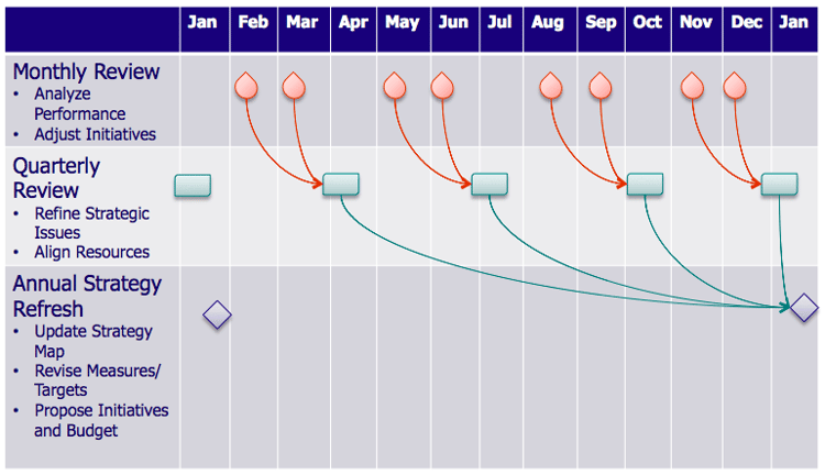 Strategy Implementation: The Authoritative Guide