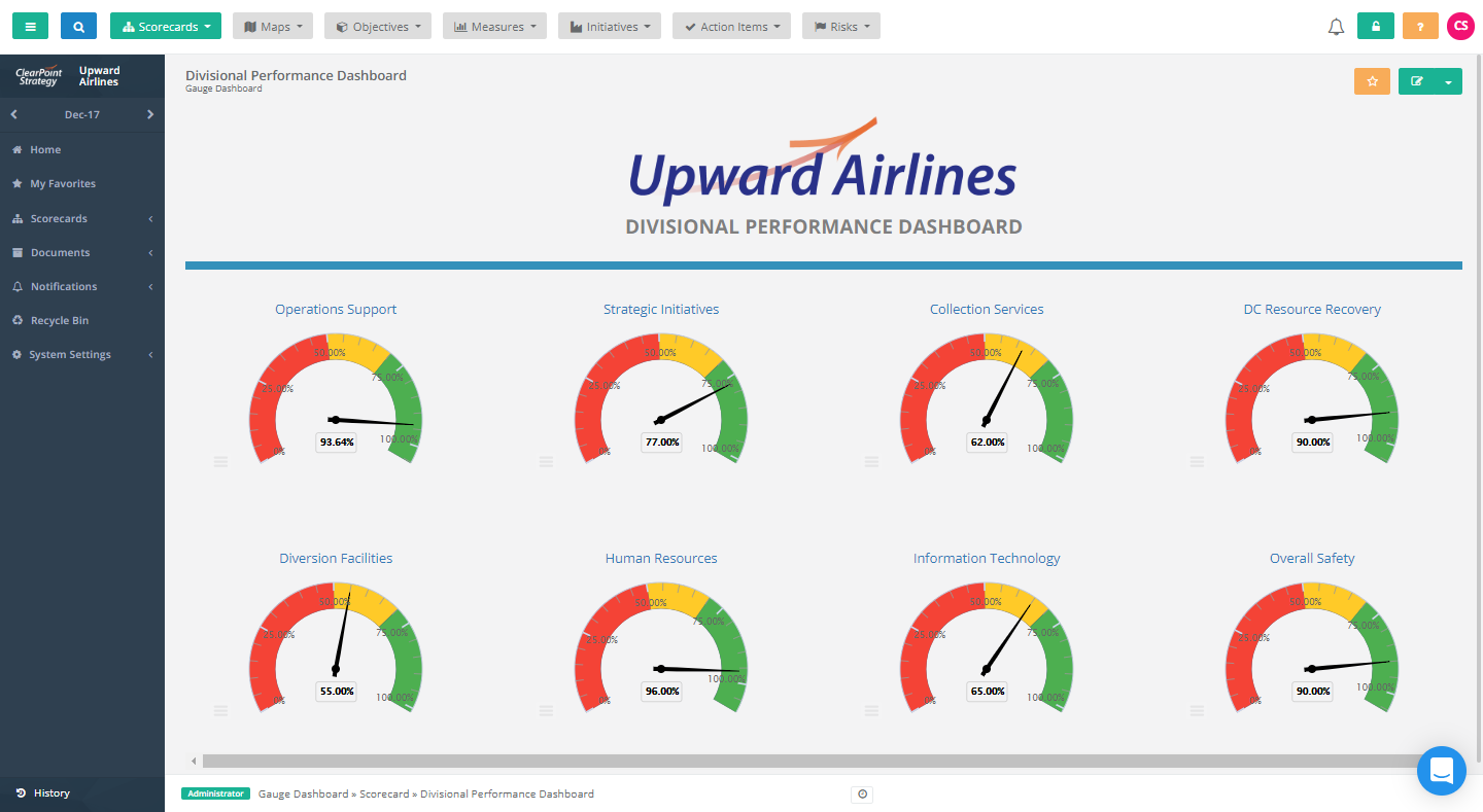 Department Performance Dashboard | ClearPoint Strategy