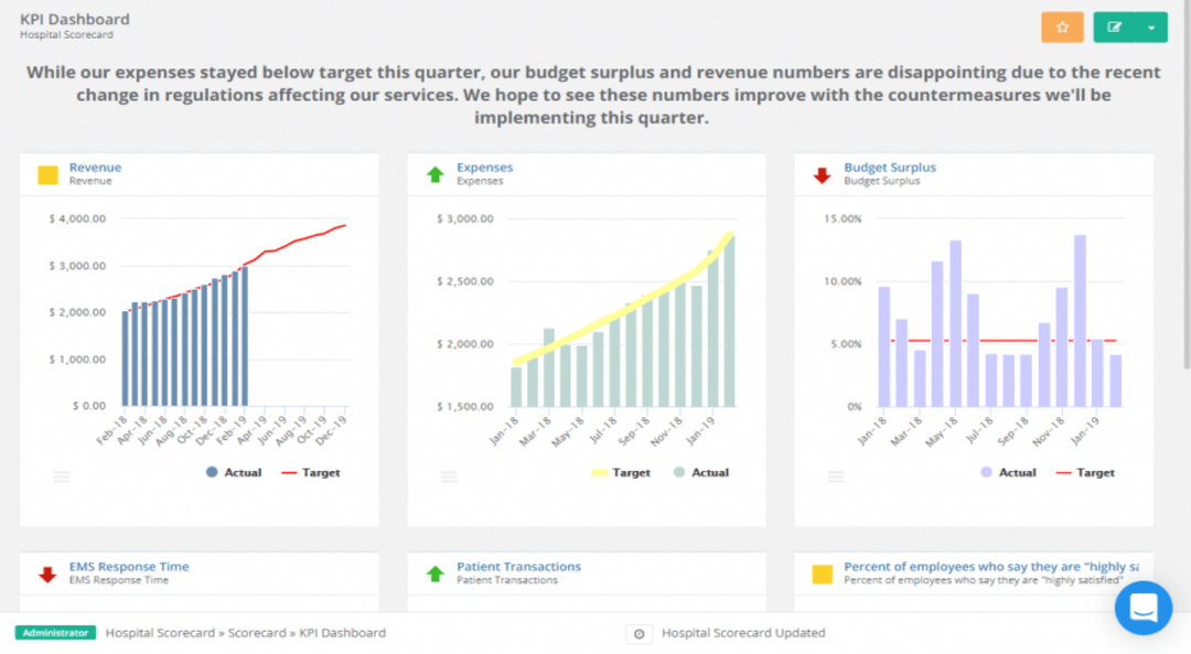 KPI Dashboard Template | ClearPoint Strategy