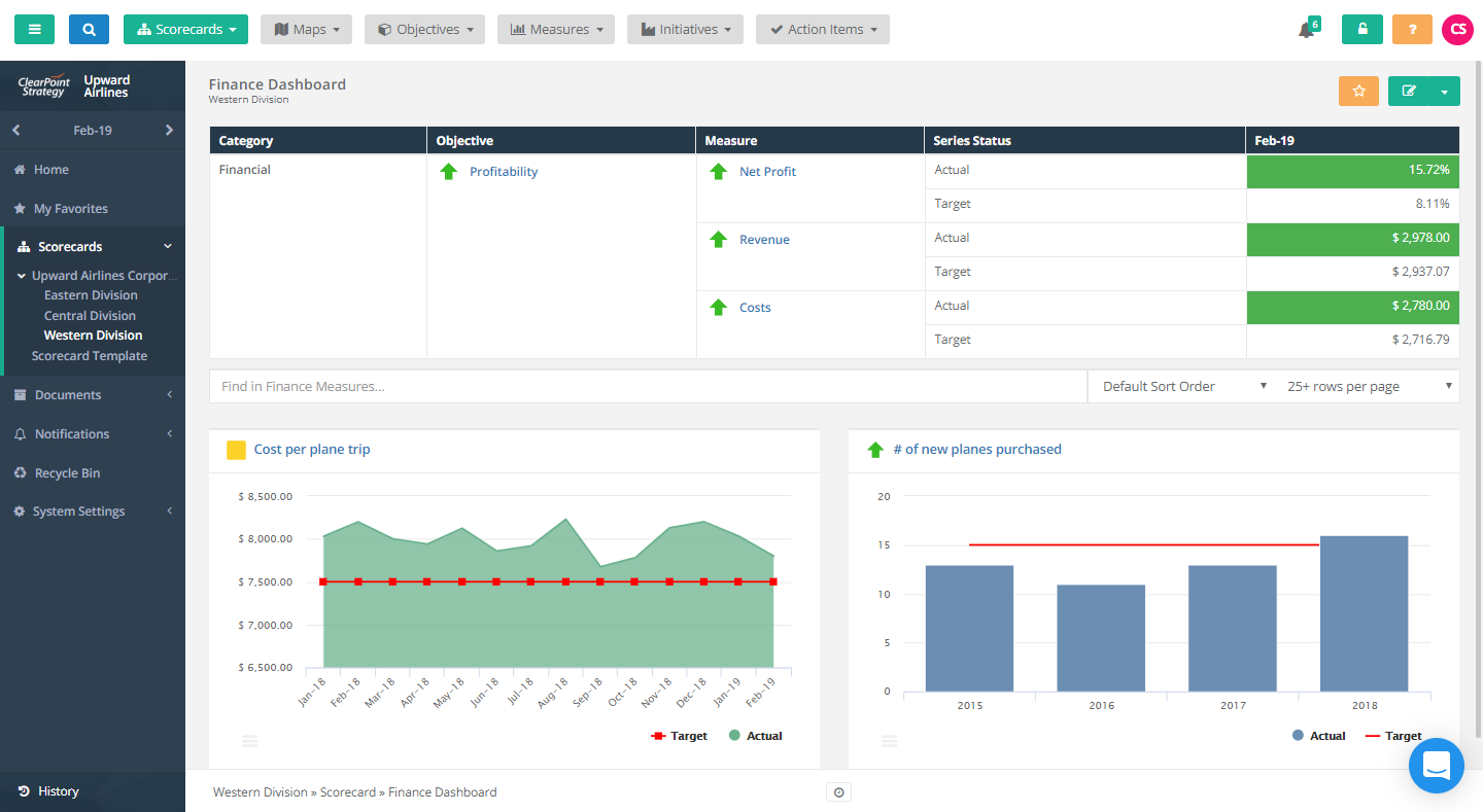 Financial Dashboard | ClearPoint Strategy