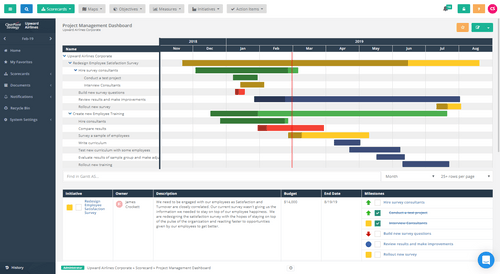 Project Management Dashboard | ClearPoint Strategy