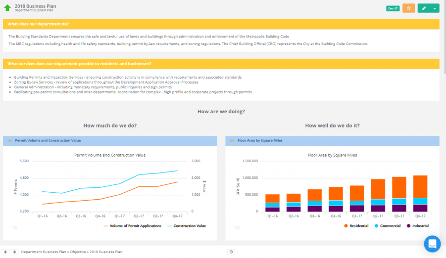 Department Business Plans Template | ClearPoint Strategy