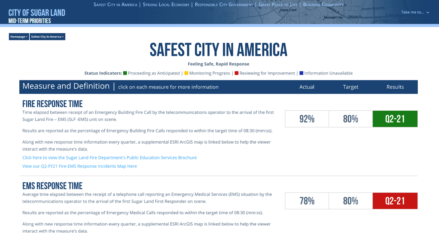 Community and Local Government Dashboard Template | ClearPoint Strategy