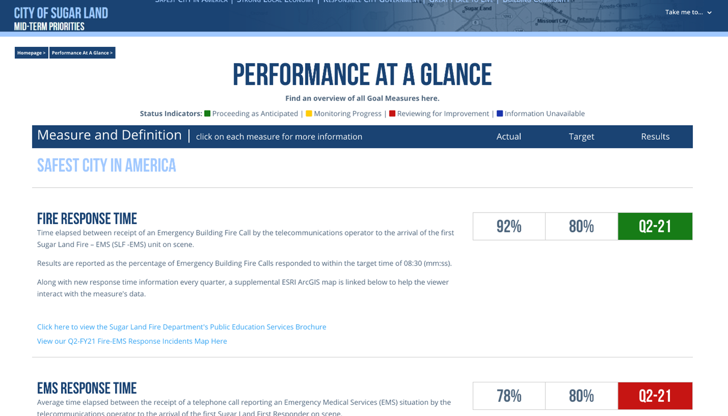 Community and Local Government Dashboard Template | ClearPoint Strategy