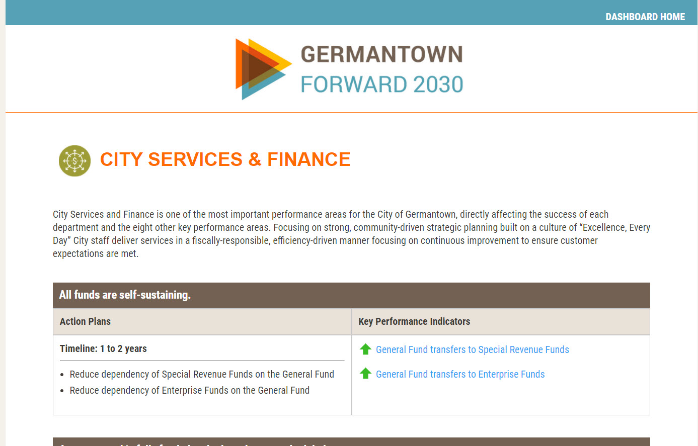 Community and Local Government Dashboard Template | ClearPoint Strategy