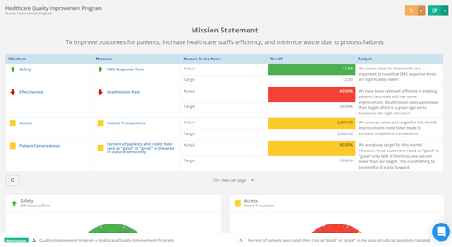 Dashboards Templates | ClearPoint Strategy