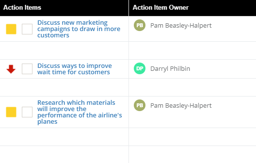 Red Measures Dashboard | ClearPoint Strategy