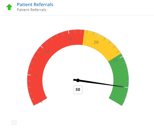 Patient Satisfaction Measurement Dashboard | ClearPoint Strategy