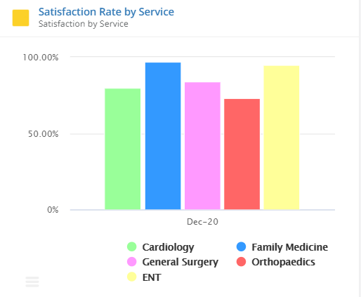 Patient Satisfaction Measurement Dashboard | ClearPoint Strategy
