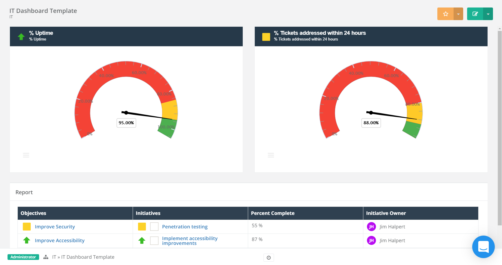 IT Dashboard Template | ClearPoint Strategy