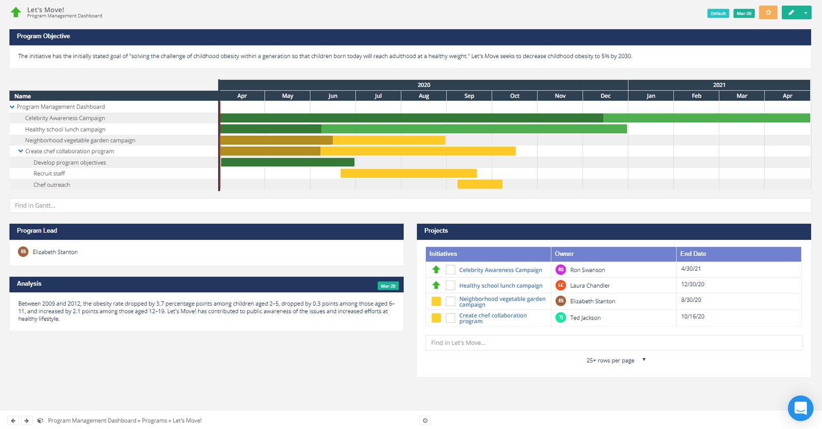 Program Management Dashboard | ClearPoint Strategy