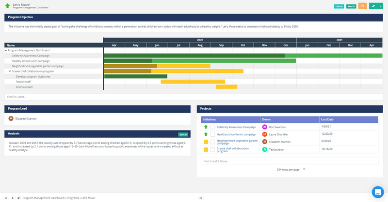 Program Management Dashboard | ClearPoint Strategy