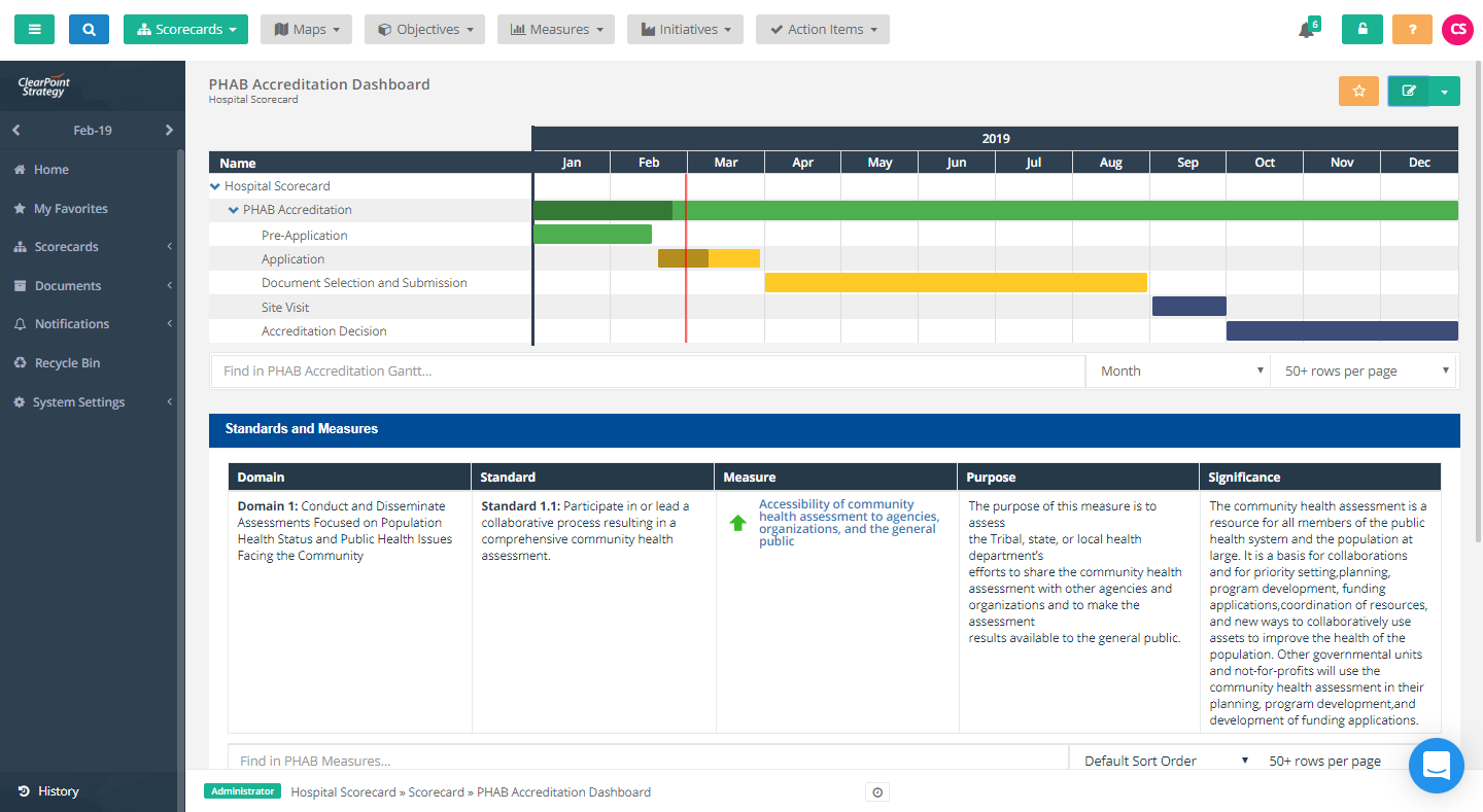 PHAB Accreditation Dashboard | ClearPoint Strategy
