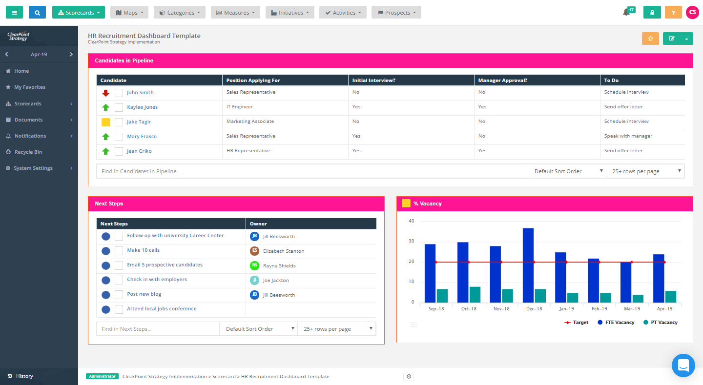 HR Recruitment Dashboard Template | ClearPoint Strategy