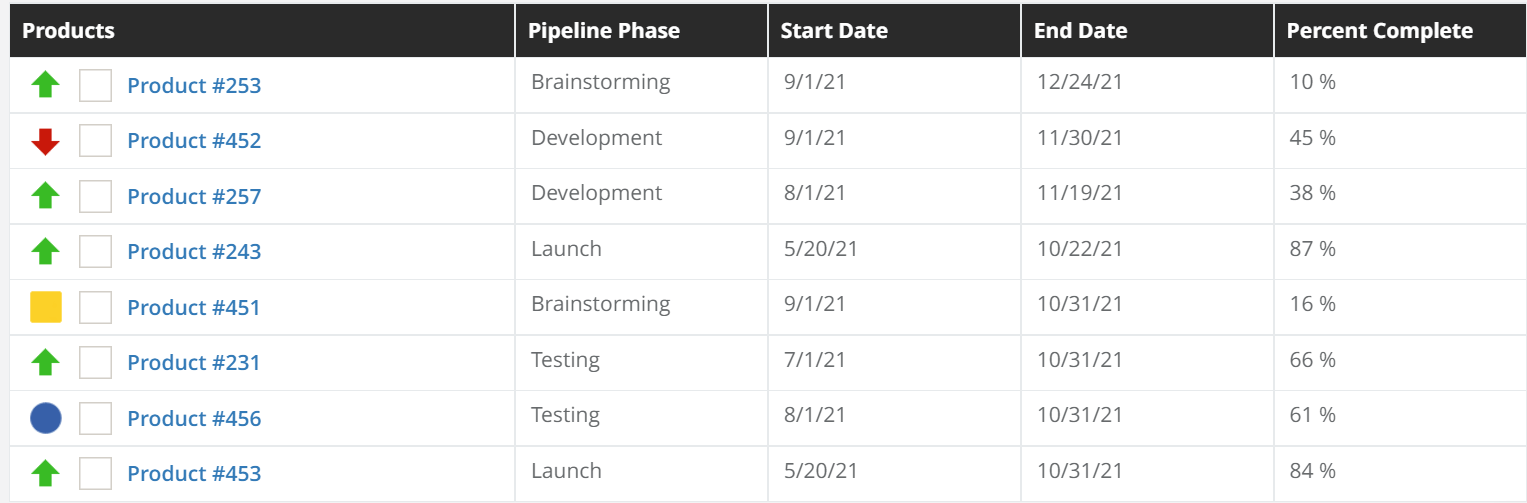 Manufacturing Dashboard | ClearPoint Strategy