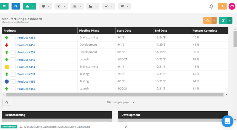 Manufacturing Dashboard | ClearPoint Strategy