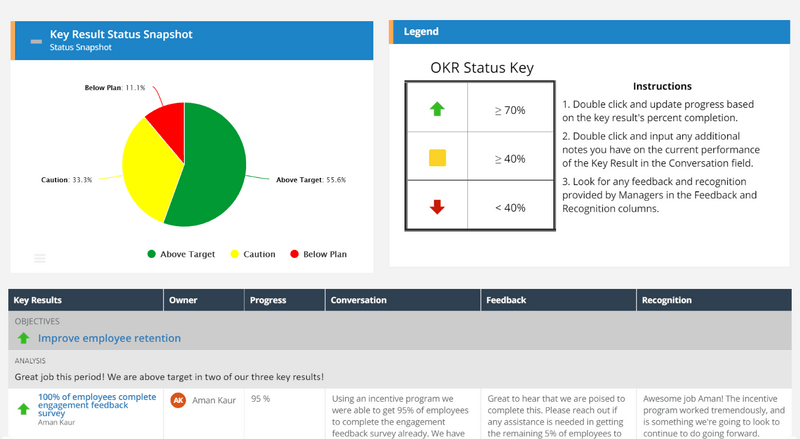 Dashboards Templates | ClearPoint Strategy