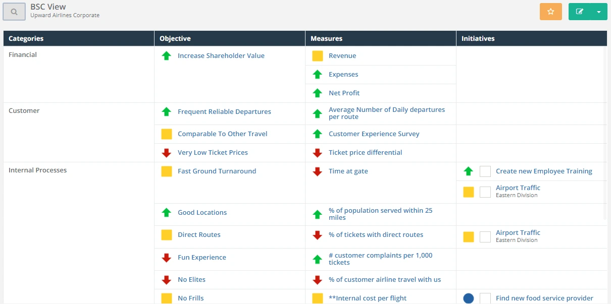 Balanced Scorecard: The Comprehensive Guide