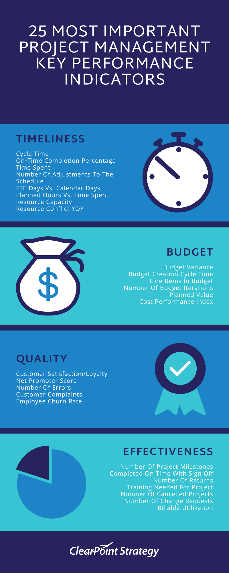 30 Important Project Management KPIs (& How To Track Them) | ClearPoint ...