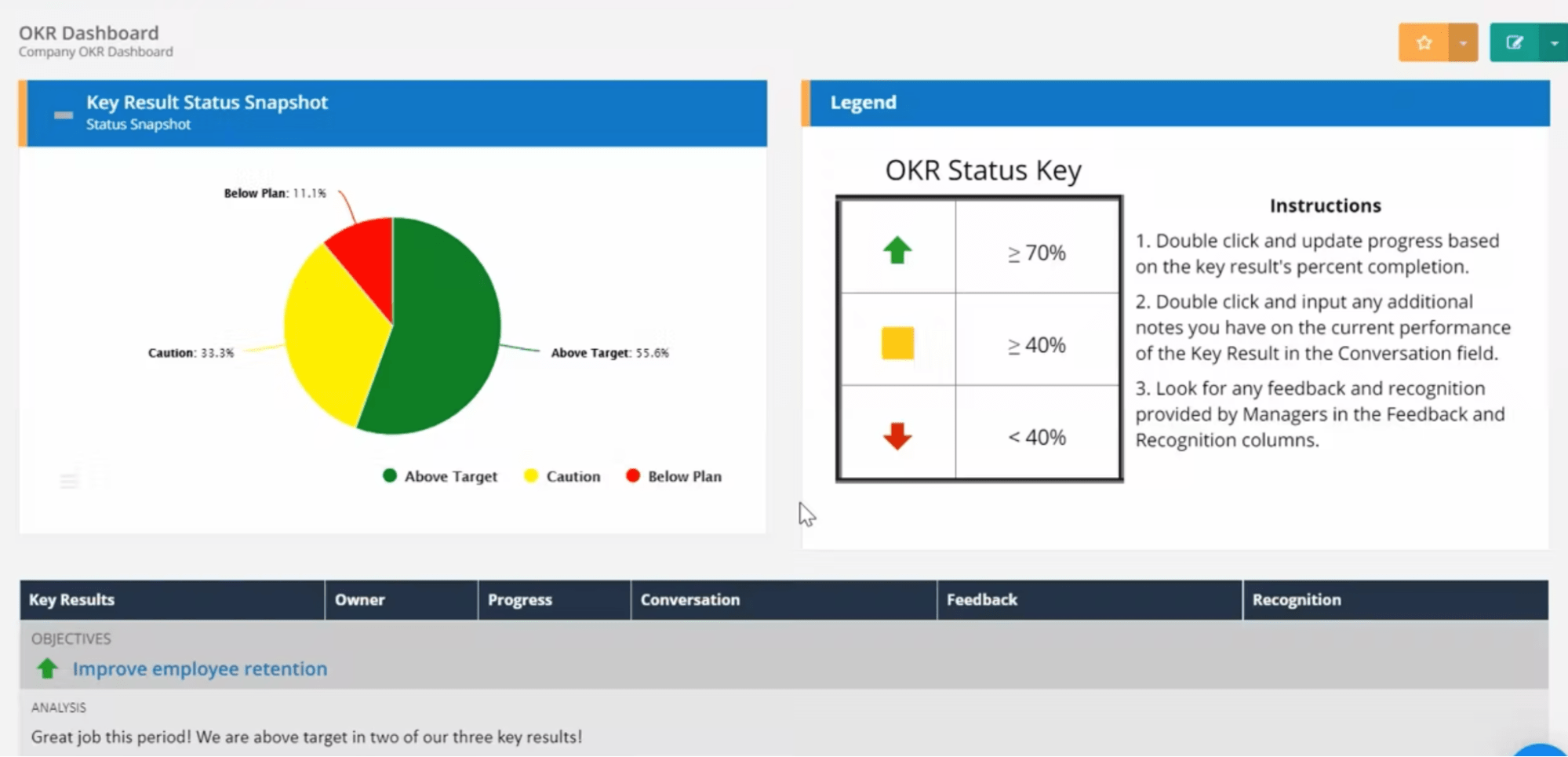OKRs vs. KPIs: Breaking Down The Difference