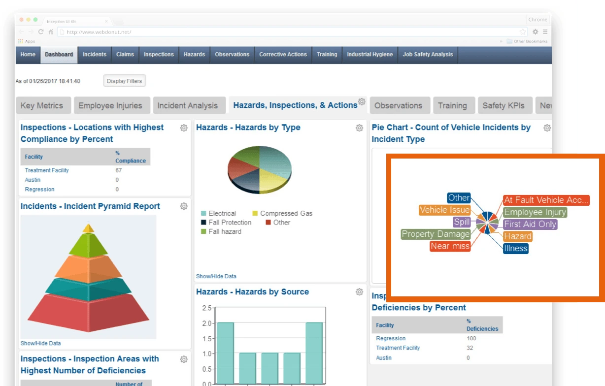 13 Executive Dashboard Examples Organized By Department