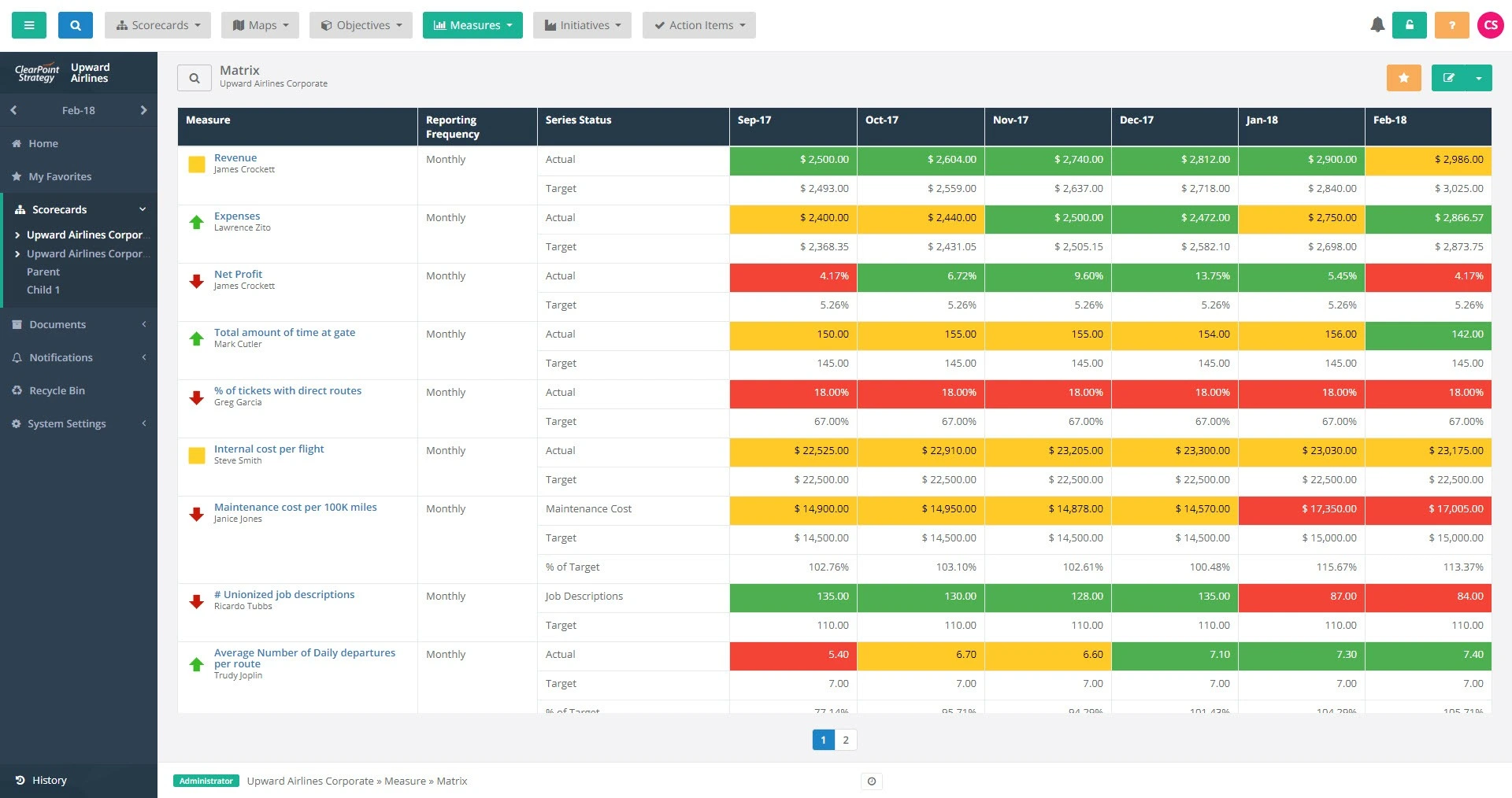 13 Executive Dashboard Examples Organized By Department