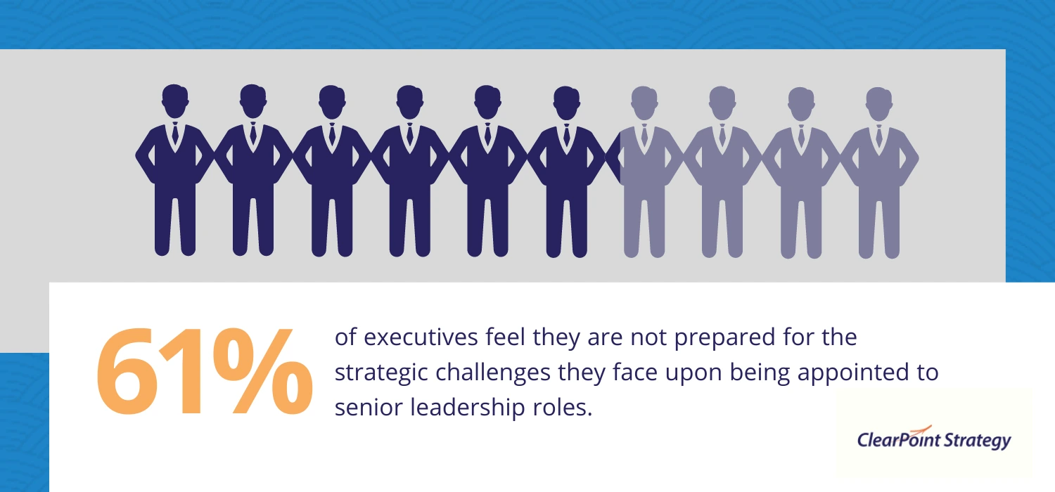 50+ Insightful Strategic Planning & Execution Statistics [2024]