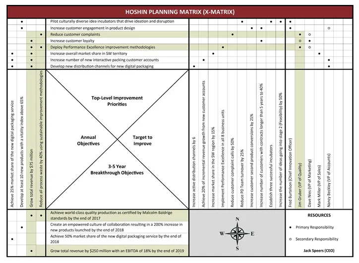 20 Strategic Frameworks & Models for Business Success 🎯