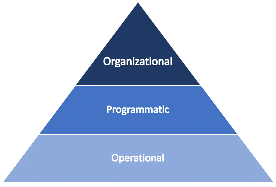 20 Strategic Frameworks & Models for Business Success 🎯