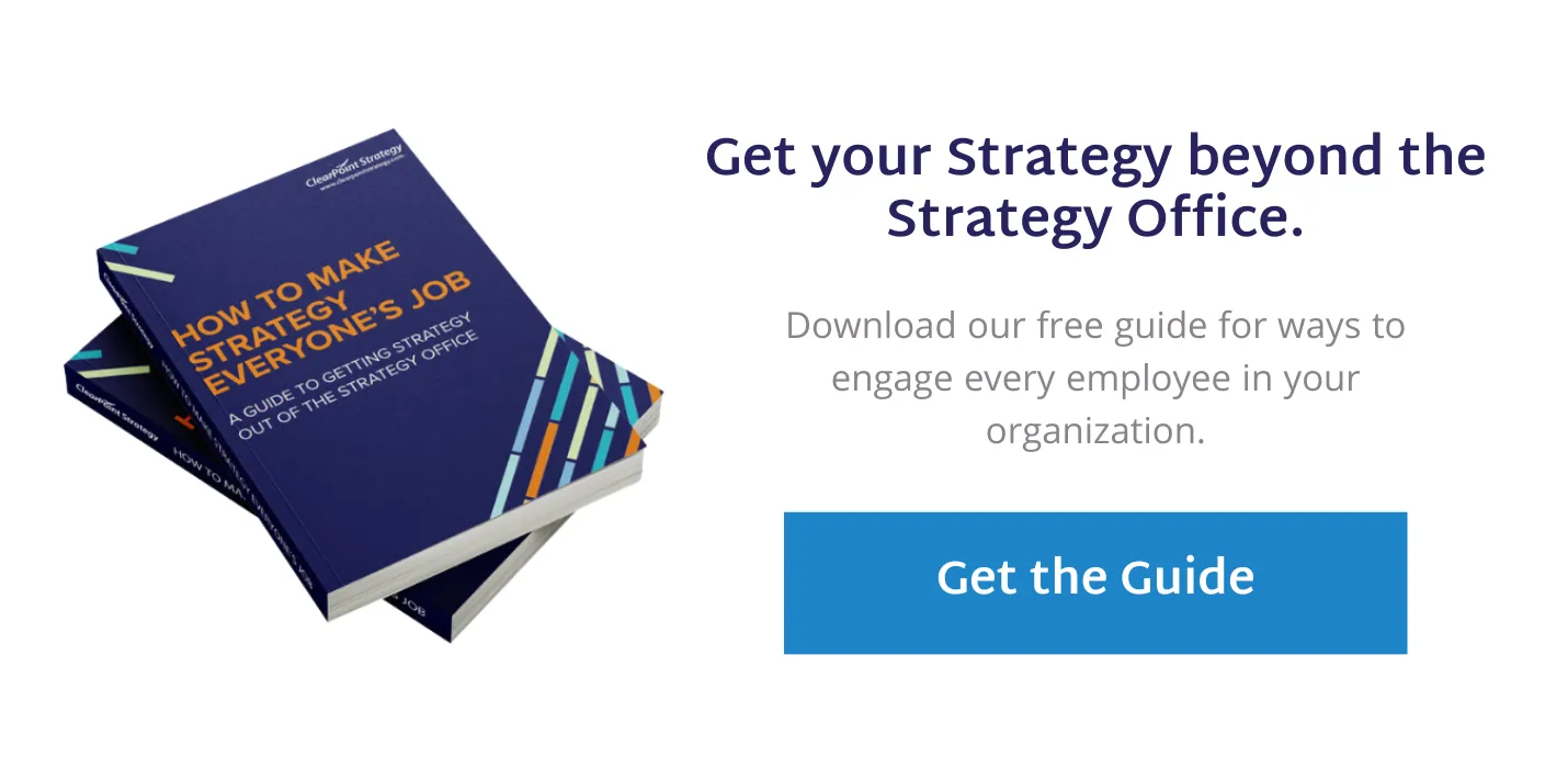 Types Of Performance Management Systems And How Best To Use Them Clearpoint Strategy