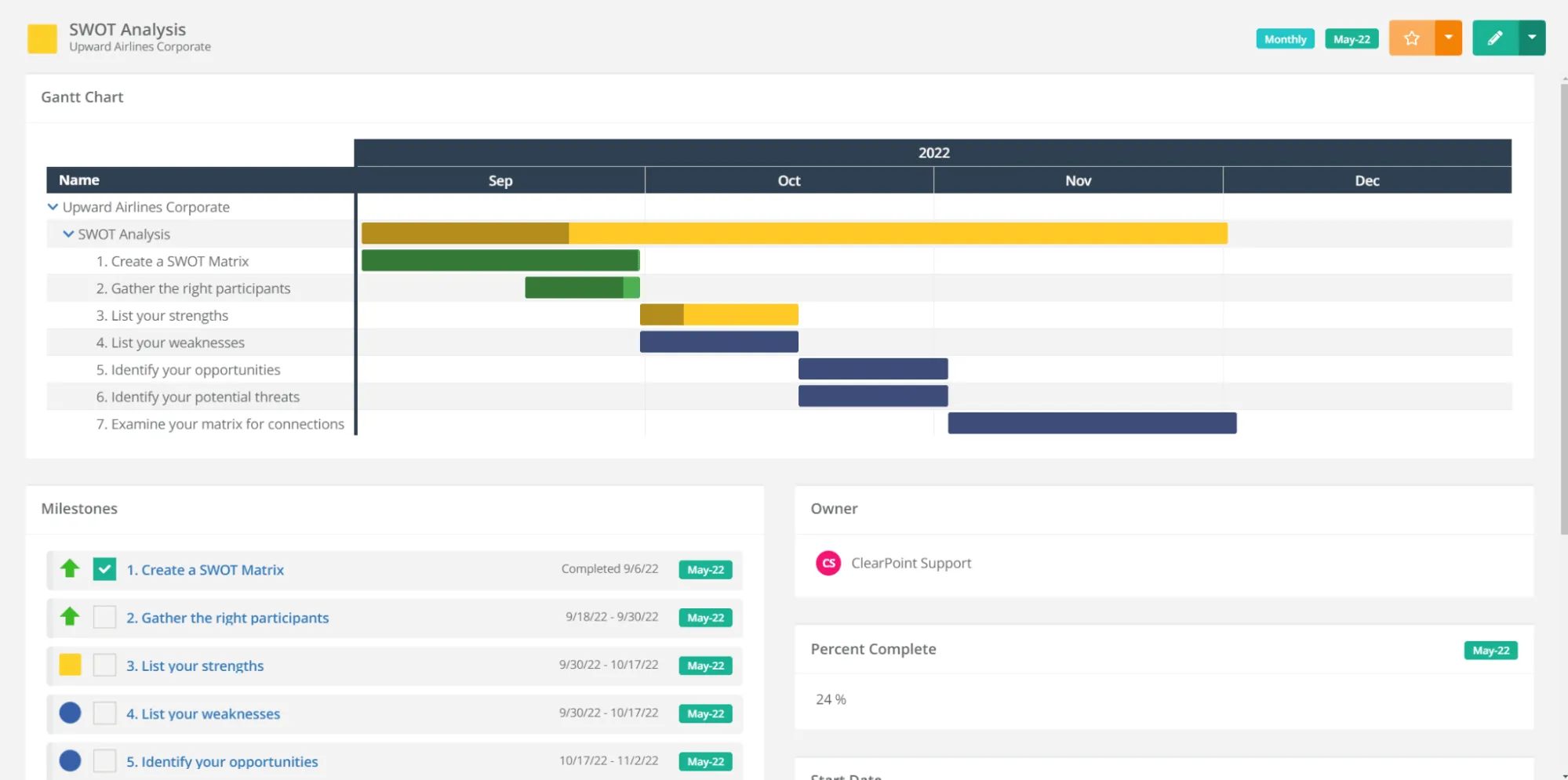 What Is A SWOT Analysis? An Explanation With Examples