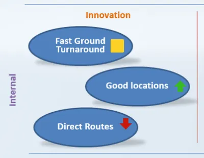 What Is A Strategy Map?