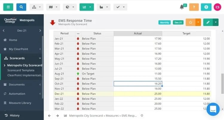 Strategic Control: Breaking Down The Process & Techniques