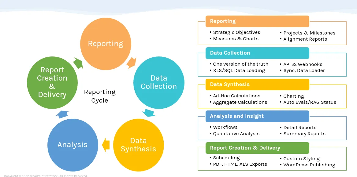 Report Automation: The Associated ROI