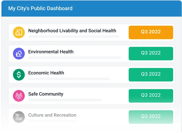 Performance Management Software - A Must-Read Guide for 2024 ...