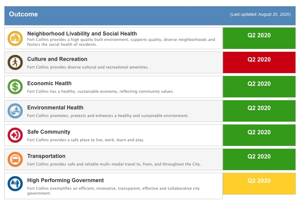 3 Key Performance Management Frameworks in Local Government
