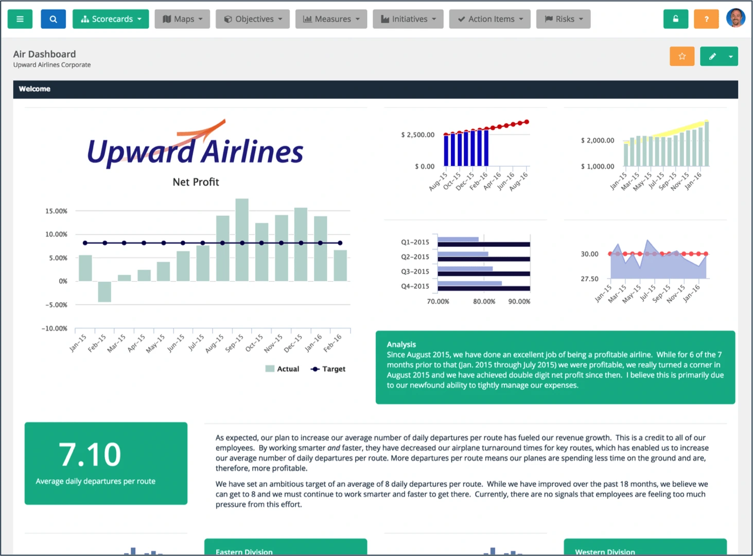 The 10 Best Performance Management Solutions in 2024