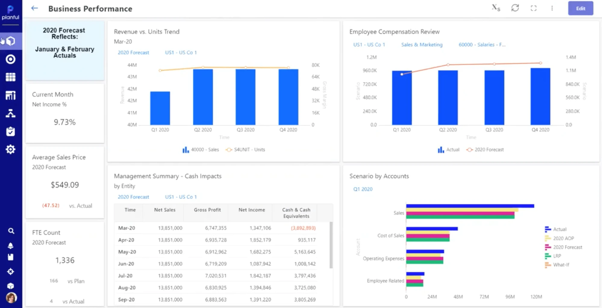 The 10 Best Performance Management Solutions in 2024