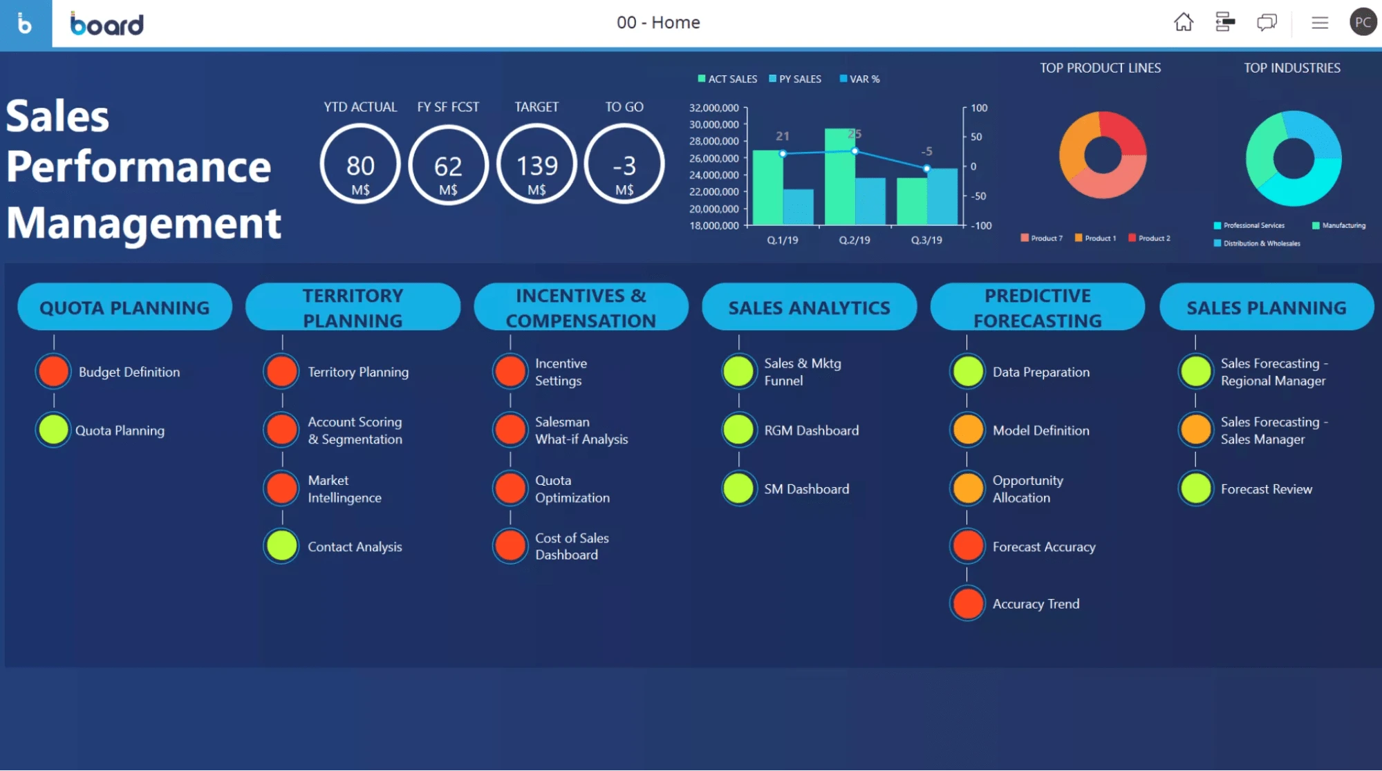 The 10 Best Performance Management Solutions in 2024