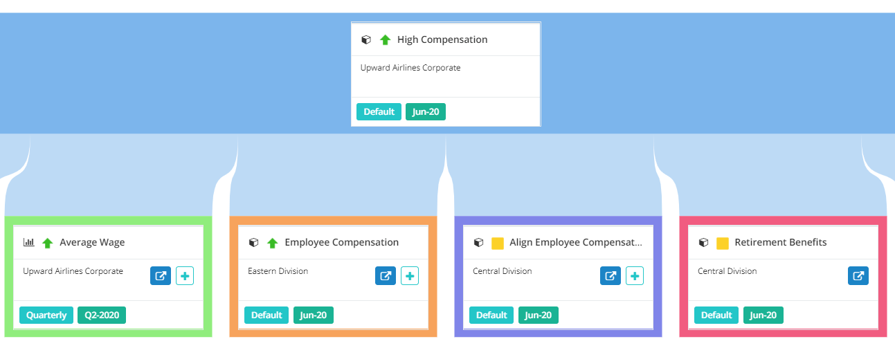 What is Performance Management? A 2024 Guide for Leaders